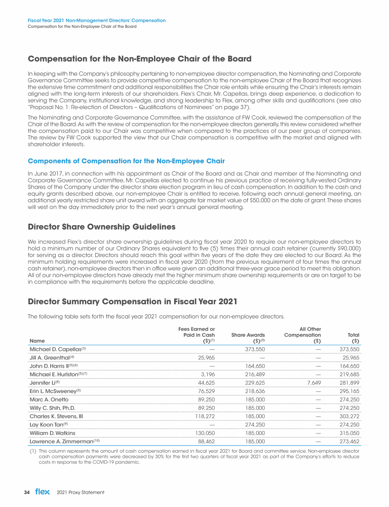 Flex Ltd. 2021 Annual Report & Proxy Statement