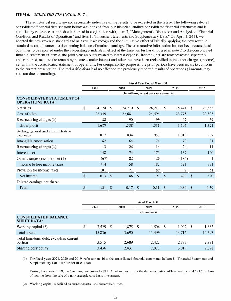 Flex Ltd. 2021 Annual Report & Proxy Statement