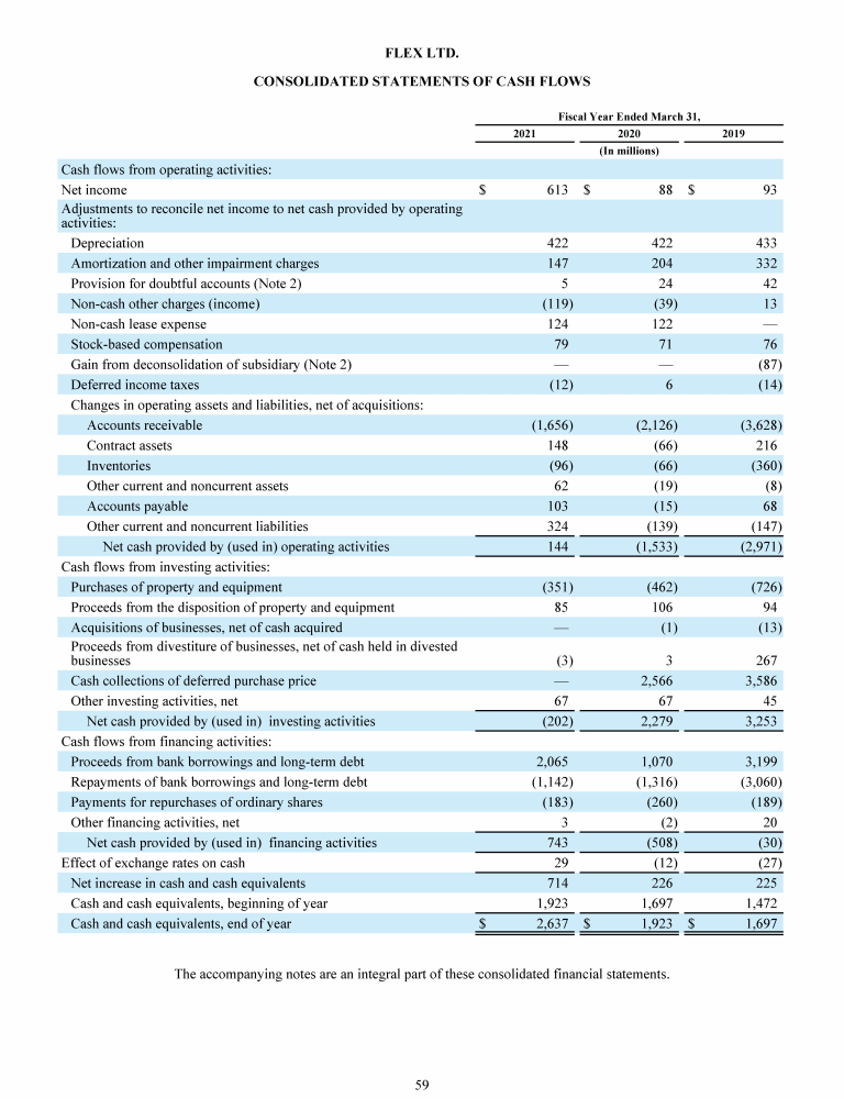 Flex Ltd. 2021 Annual Report & Proxy Statement